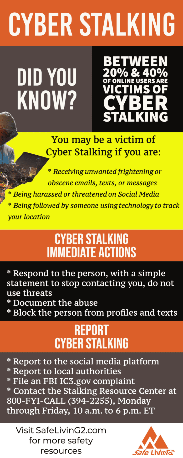 Cyber Stalking Infographic - Safe Living